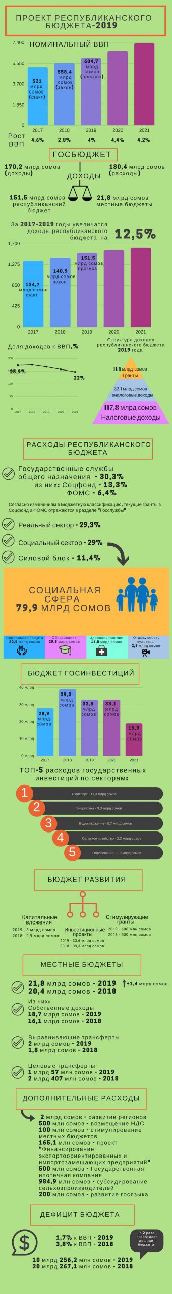 Examples Of Citizens Budgets